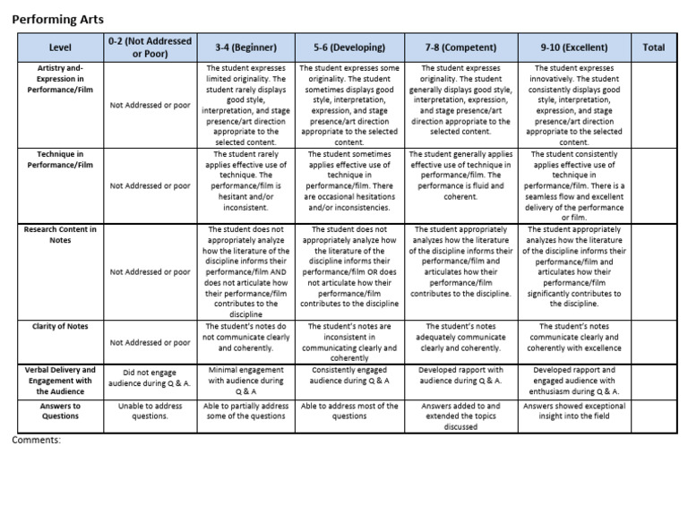 Performing Arts Presentation Rubric | PDF | Human Communication ...