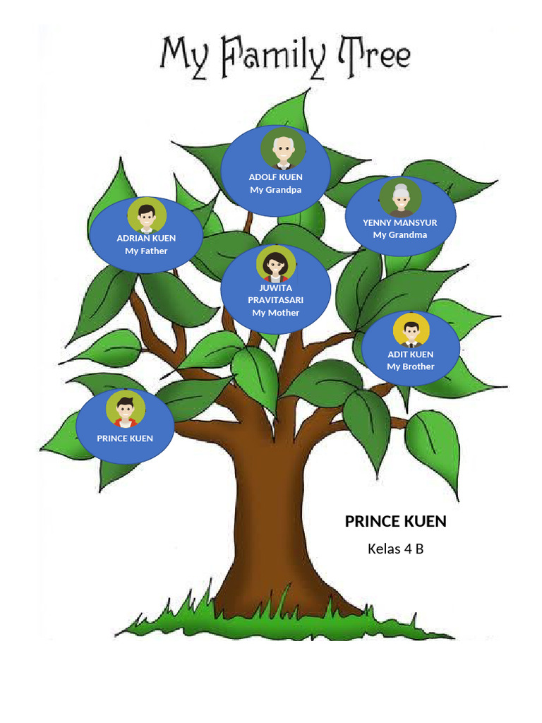 Pohon Keluarga | PDF