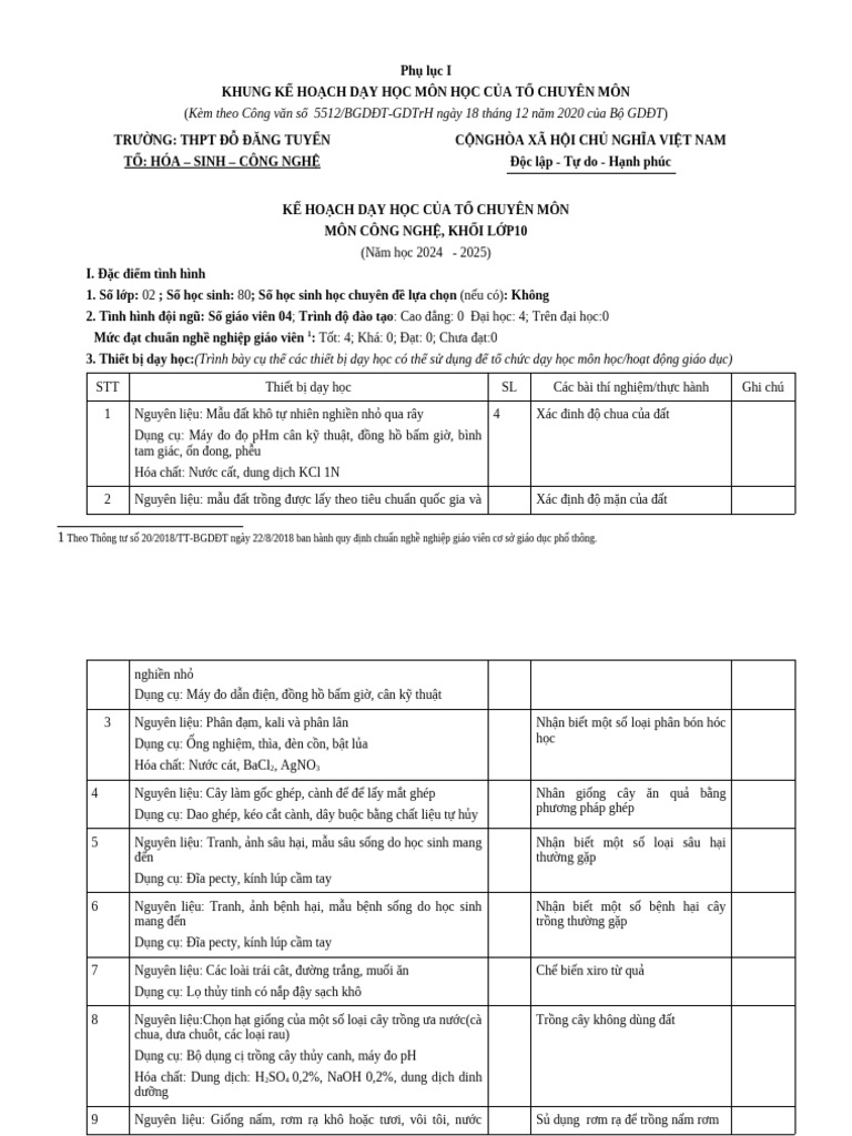 KHDH To Chuyen Mon cntt2024 2025 - 1 | PDF