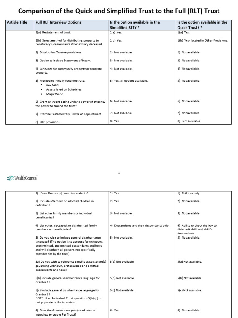 Comparison Chart for Trusts | PDF | Trustee | Charitable Organization