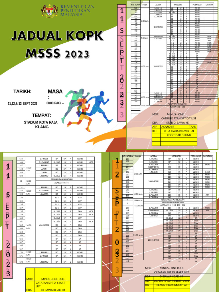 Jadual Kopk MSSS 2023 | PDF