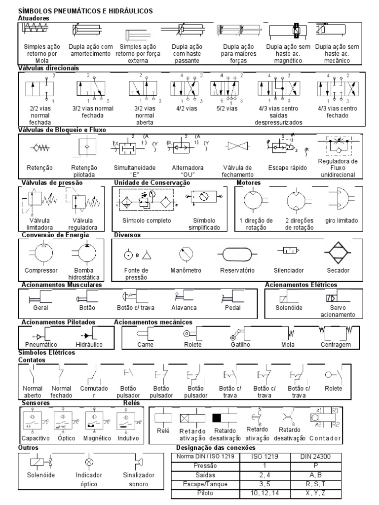 Símbolos Pneumáticos e Hidráulicos | PDF | Tecnologia e Engenharia