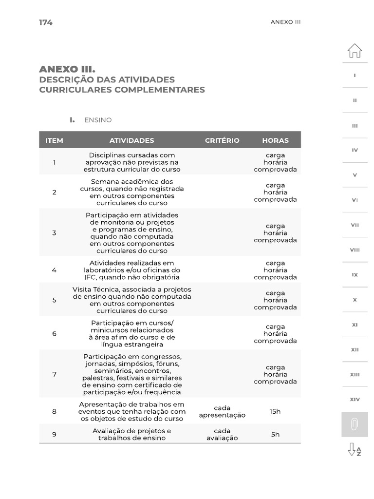 Exemplos Atividades Complementares | PDF
