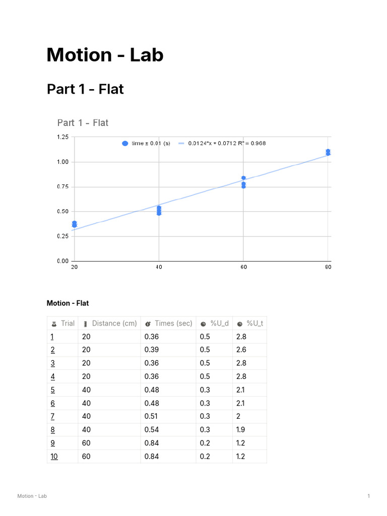 Motion - Lab | PDF | Physics | Mechanics