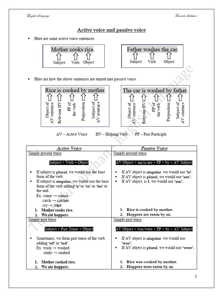 Active Voice and Passive Voice | PDF | Verb | Grammatical Tense