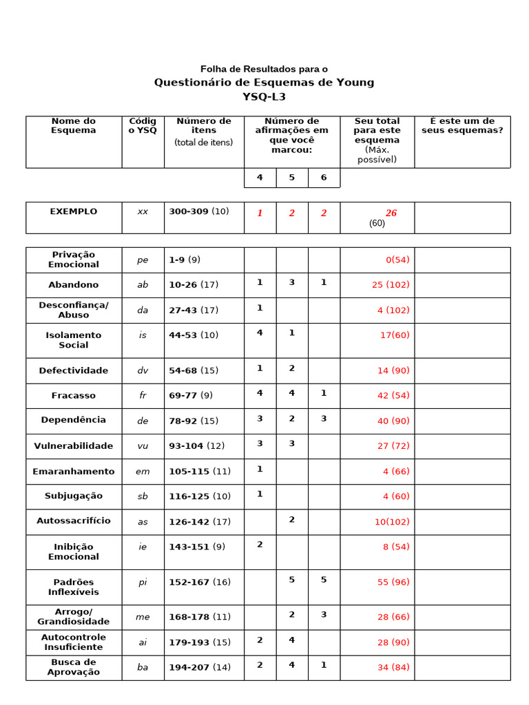 Resultados do Questionário YSQ-L3 | PDF