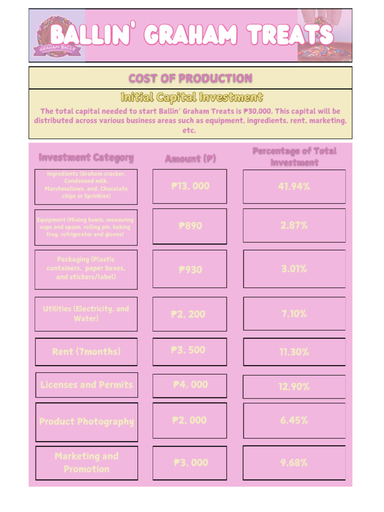 Ballin Graham Treats - Romawac | PDF | Economies