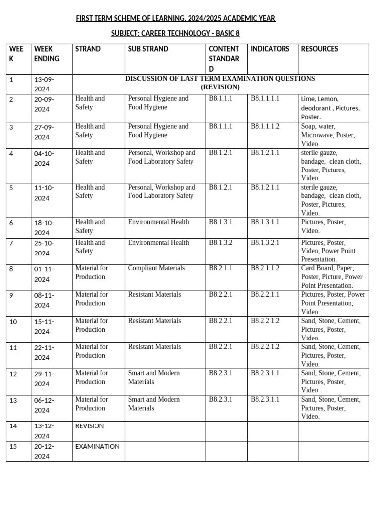 BS8 1st Term Career Tech. Scheme | PDF