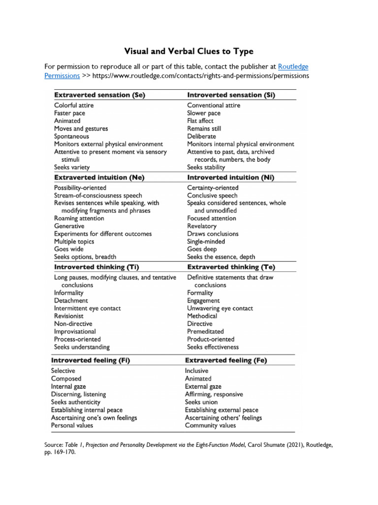Personality Type Clues Guide | PDF | Career & Growth