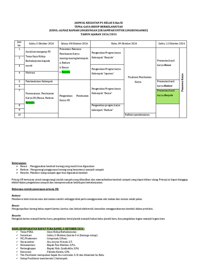 Hasil Rakor Dan Jadwal Kegiatan P5ra | PDF | Seni