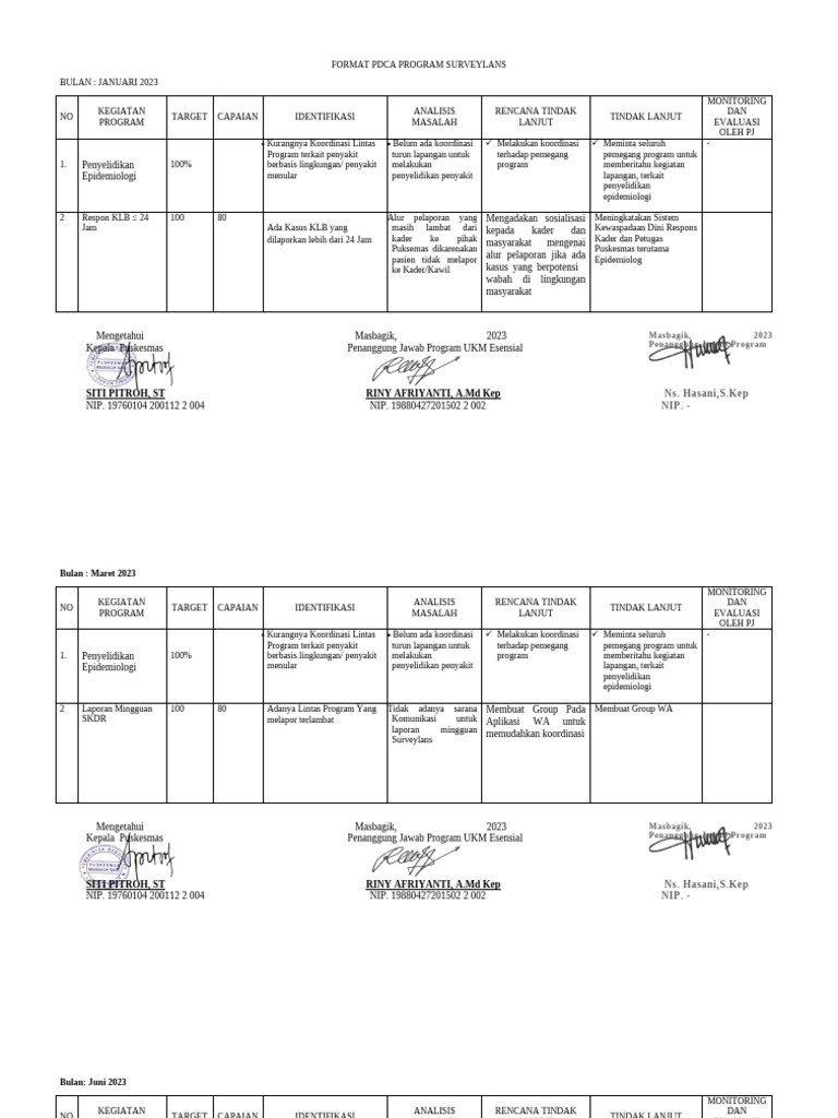Format Pdca Program Surveylans 2023 | PDF