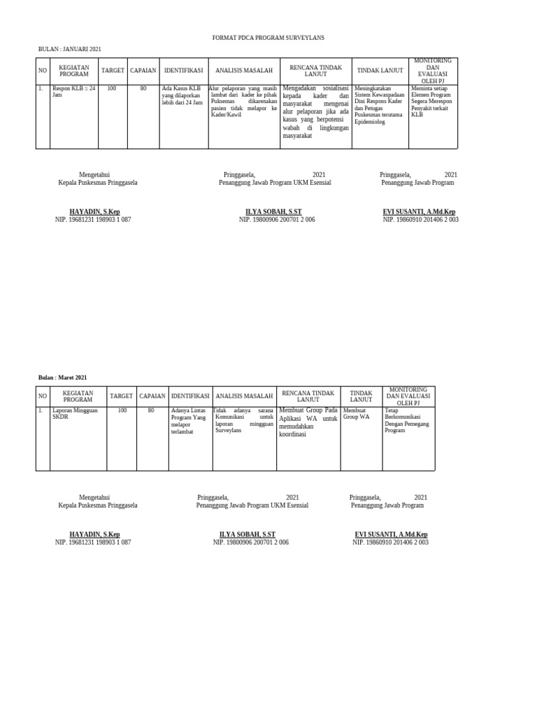 FORMAT PDCA PROGRAM SURVEYLANS 2021 | PDF