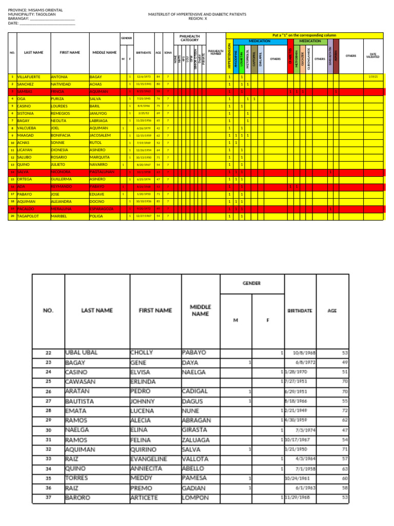 Sta Ana HPN and DM Masterlist Matrix 2021 | PDF | World Health Organization | Drugs