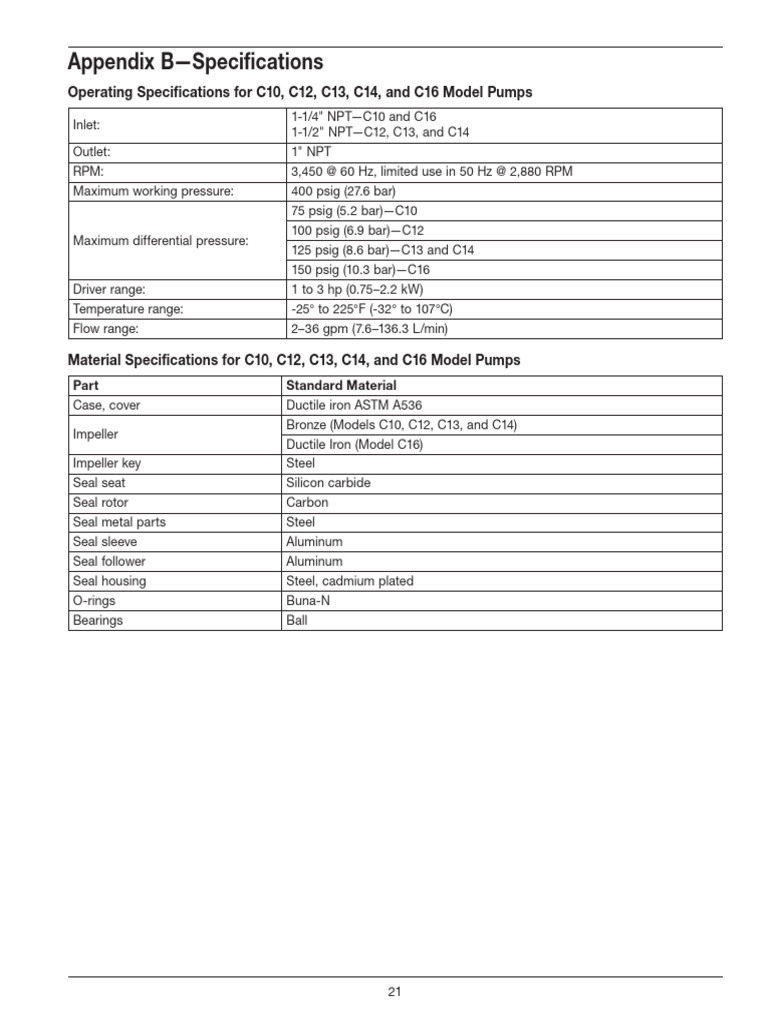 Specifications Turbine Pump C Models | PDF