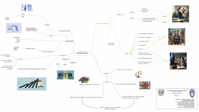 Mapa Mental Cap. IV | PDF