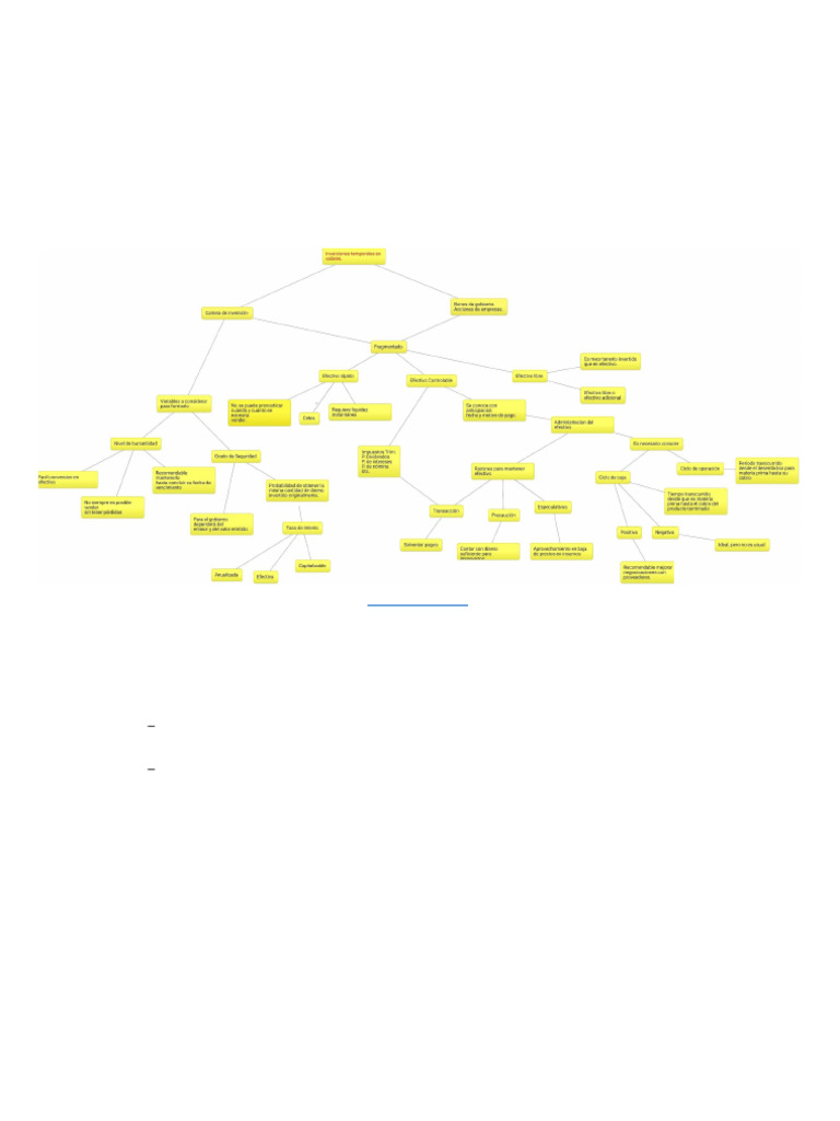 Ruben Meza MapaConceptual | PDF