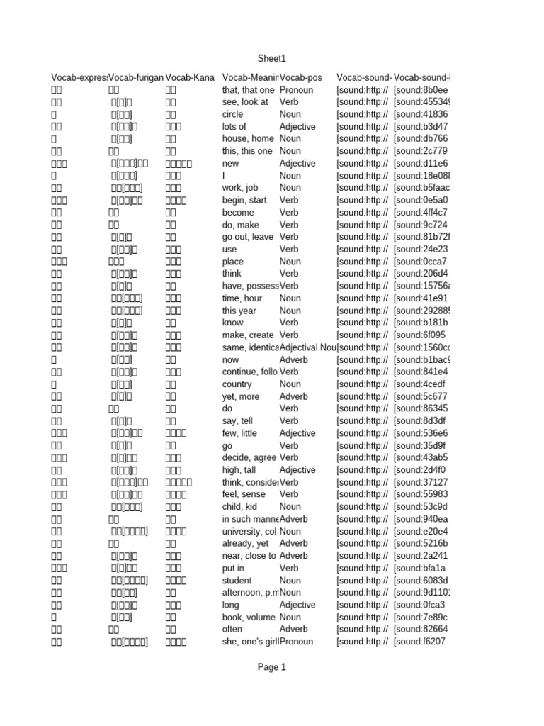 Beginner Sorted | PDF
