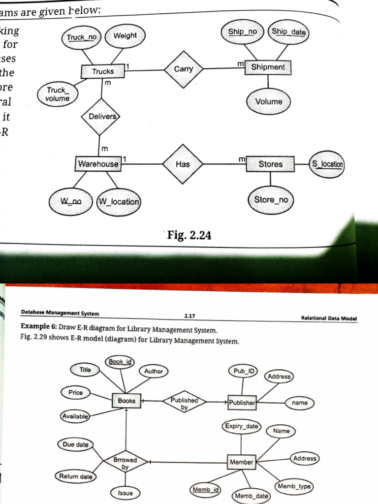 DBMS ER Diagrams Examples | PDF