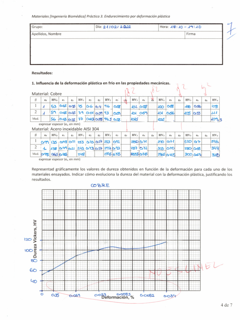 (Materiales) Informe Práctica 3 Corregida | PDF