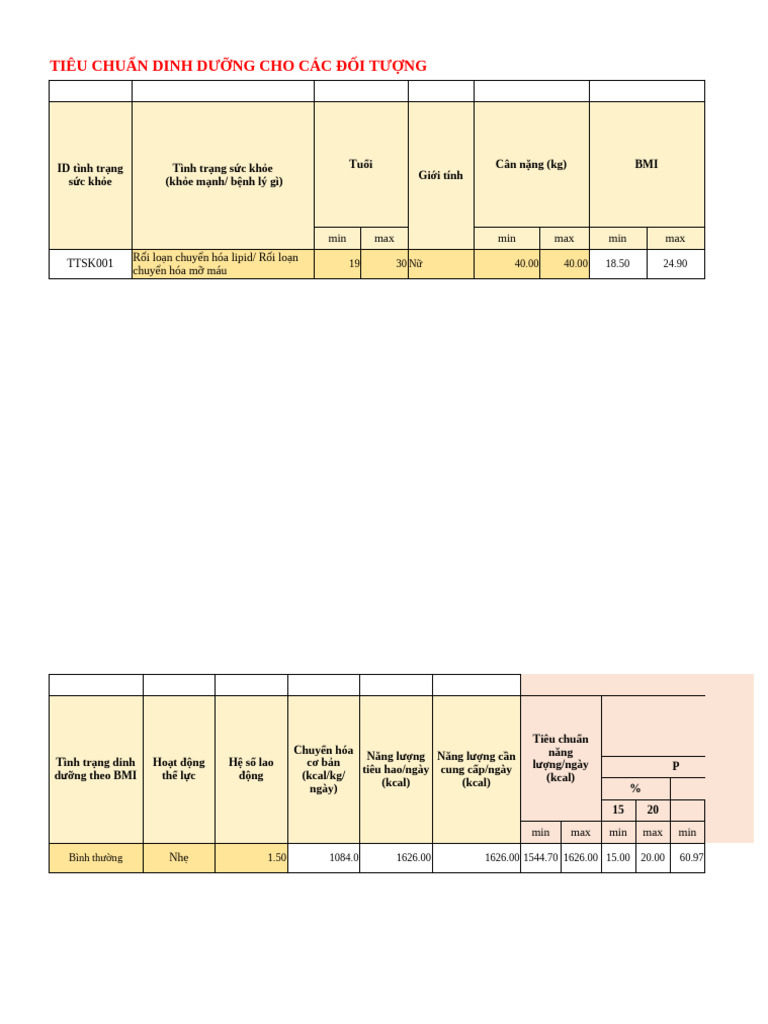 (Final) WNS - Template Import - Form Nhập Tiêu Chuẩn Dinh Dưỡng - v4.0 | PDF