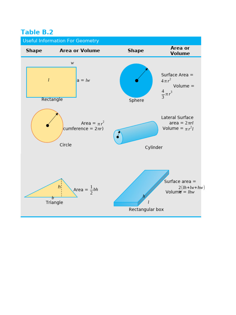 Useful Information For Geometry | PDF