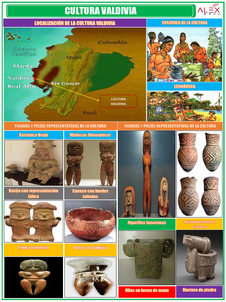 Cultura Valdivia | PDF
