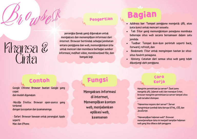 Pink and Yellow Playful Creative Mind Map Brainstorm A4 Document PDF | PDF