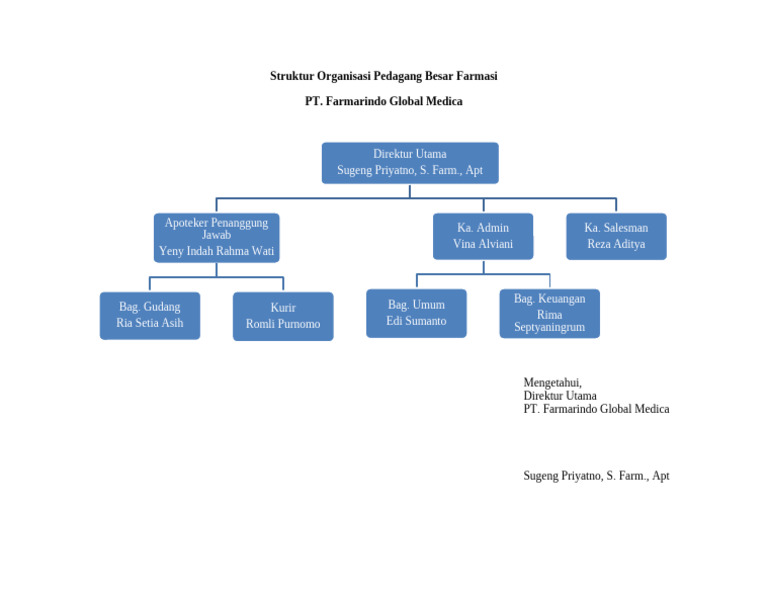 Struktur Organisasi PBF FIX | PDF