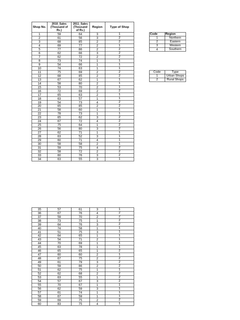 Case Nirmal-Data With Output | PDF | Evaluation Methods | Statistical Analysis