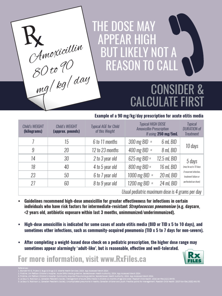 Amoxicillin HIGH DOSE Infographic | PDF | Diseases And Disorders ...