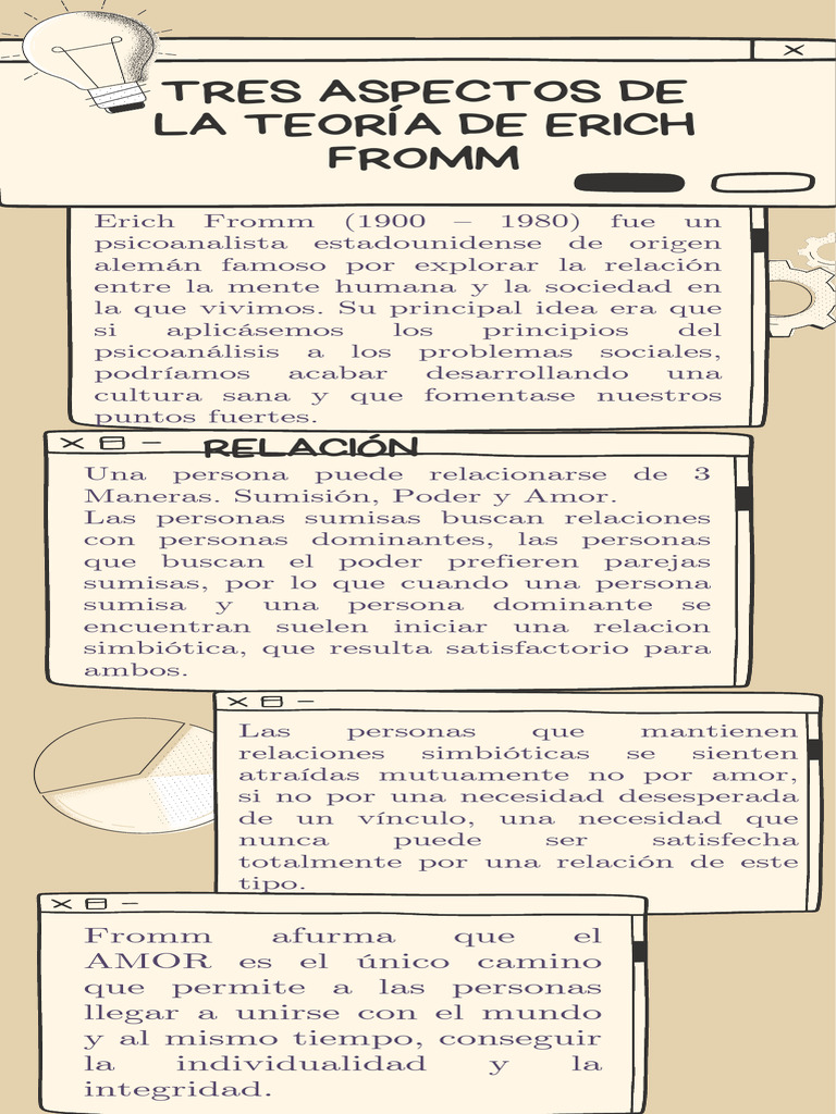 Erich Fromm | PDF | Amor | Erich Fromm