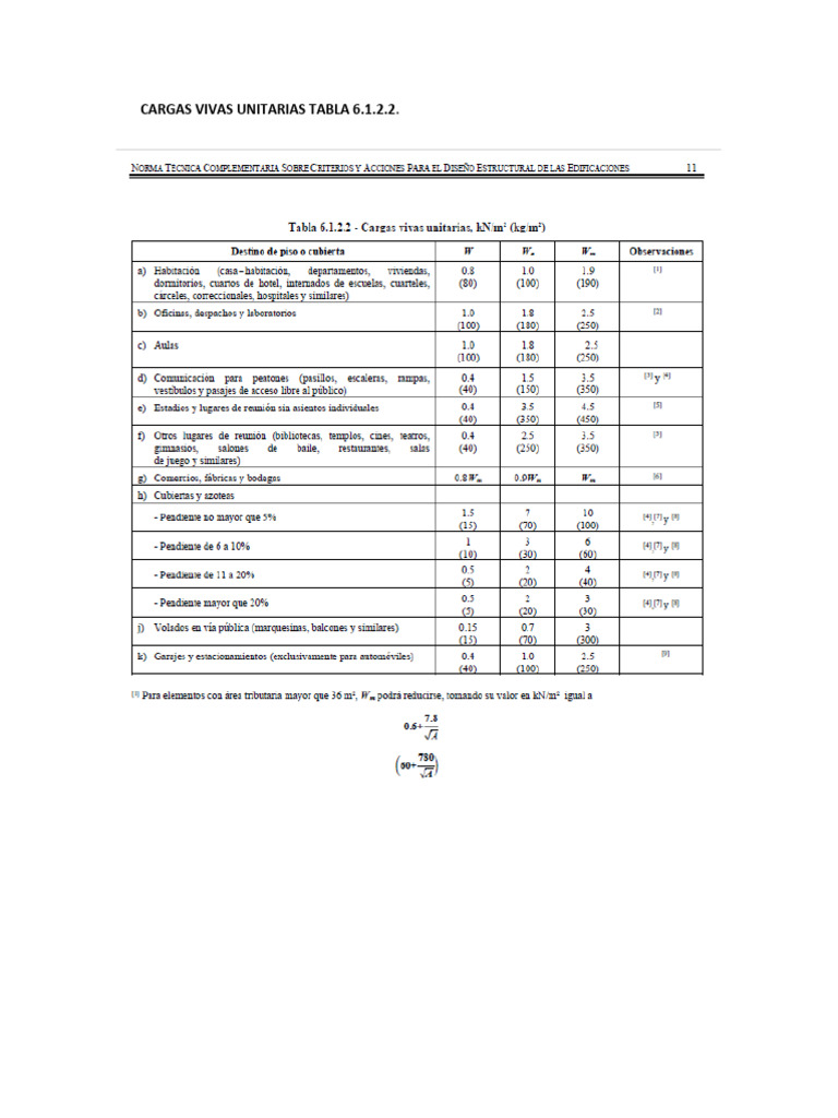 Cargas Vivas Unitarias: Tabla 6.1.2.2 | PDF