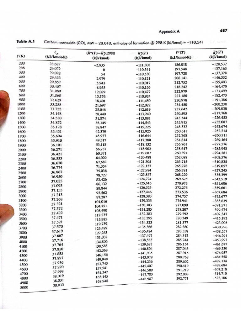 Combustion Tables | PDF