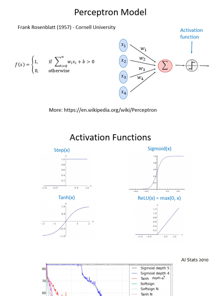 03 PL, Activation, BackProp, CNN | PDF | Cluster Analysis | Artificial ...