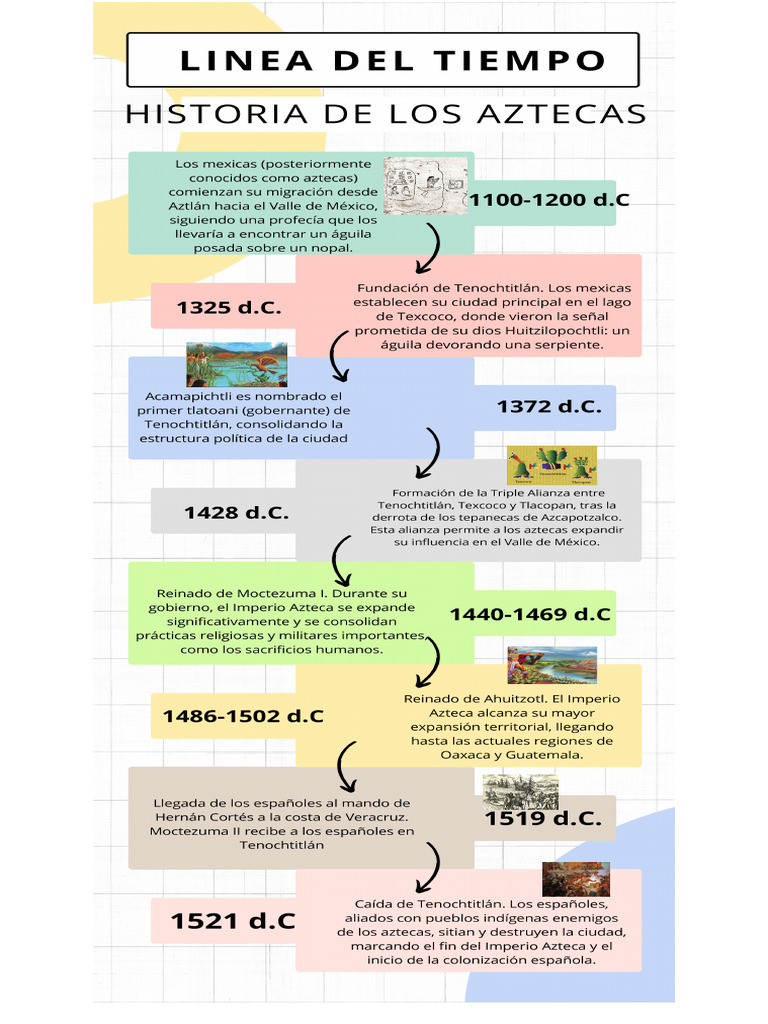 Linea Del Tiempo de Los Aztecas | PDF