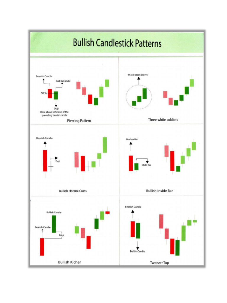 3.candlestick Posters | PDF