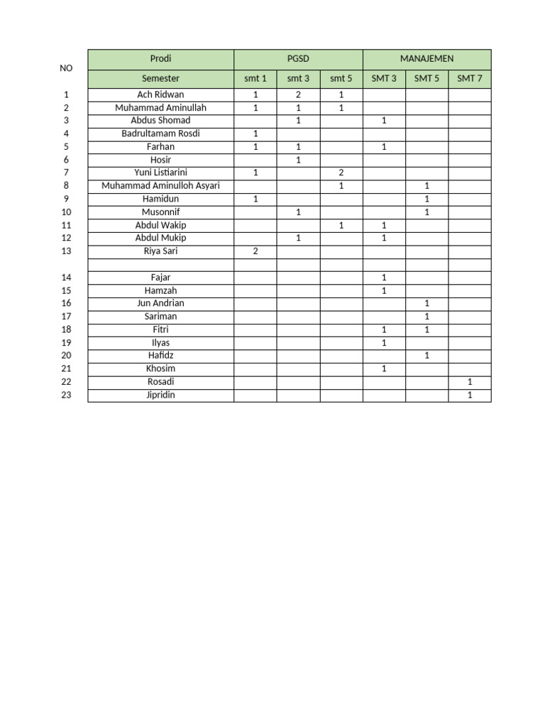 Data Absen Dosen | PDF