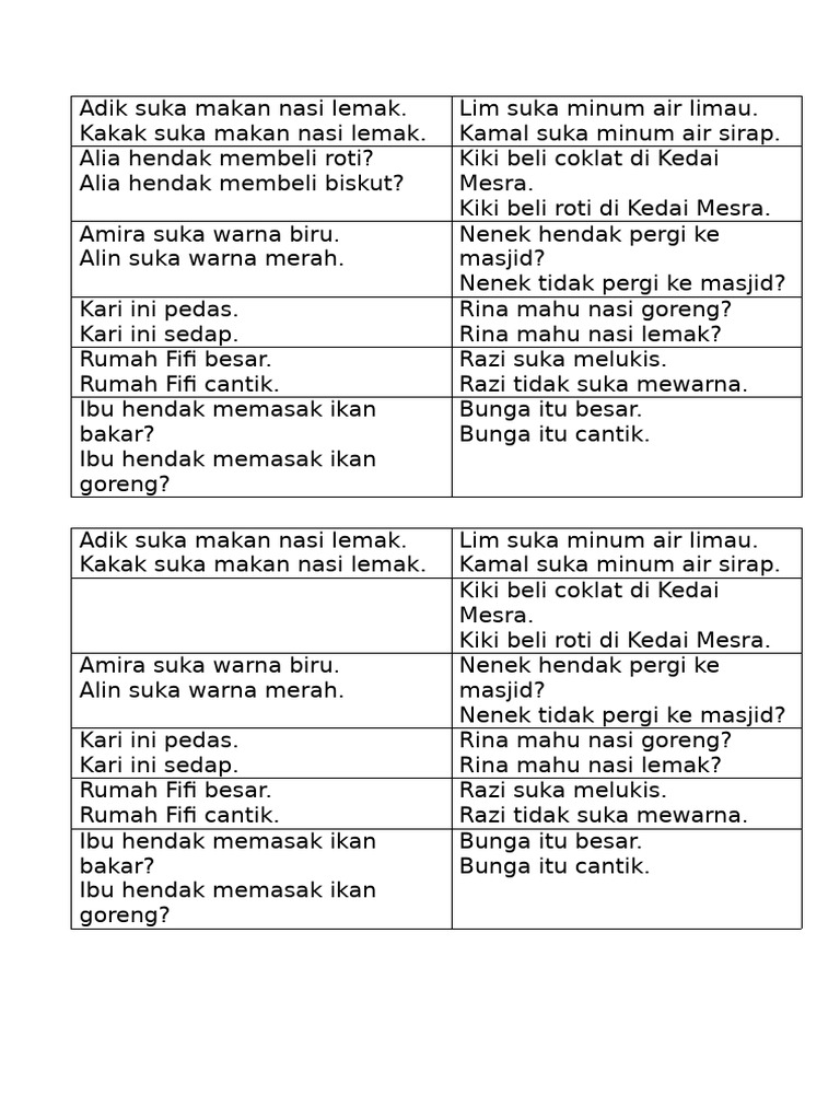 Ayat Bentuk Ayat Majmuk | PDF