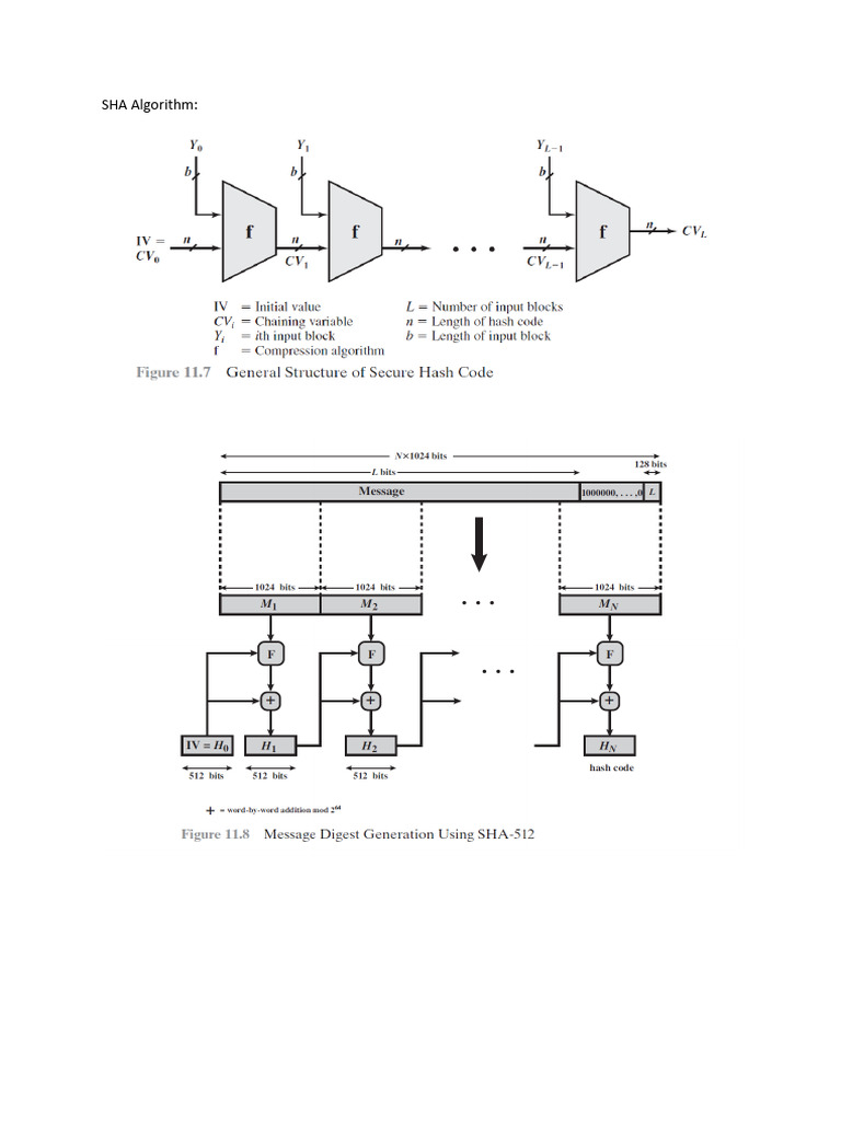 Ccs Unit 4 Part 2 SHA Algorithm | PDF