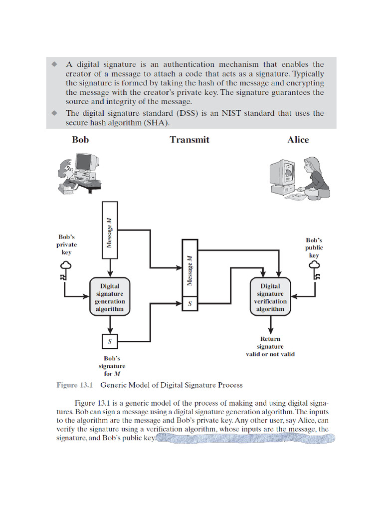 Ccs Unit 4 Part 4 Digital Signatures | PDF