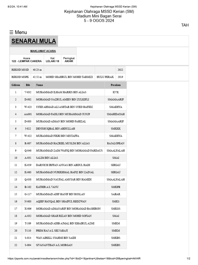Kejohanan Olahraga MSSD Kerian (SM) - Lempar Cakera L18 Akhir | PDF