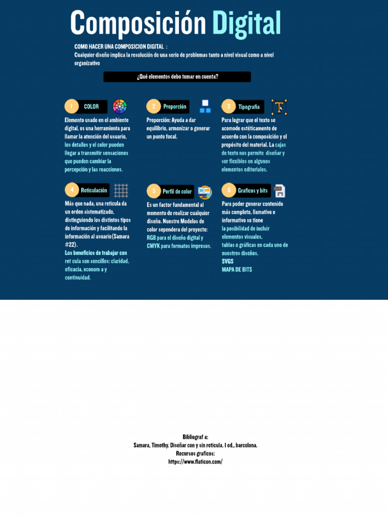 Rivera Ulises Infografia Composición Digital | PDF