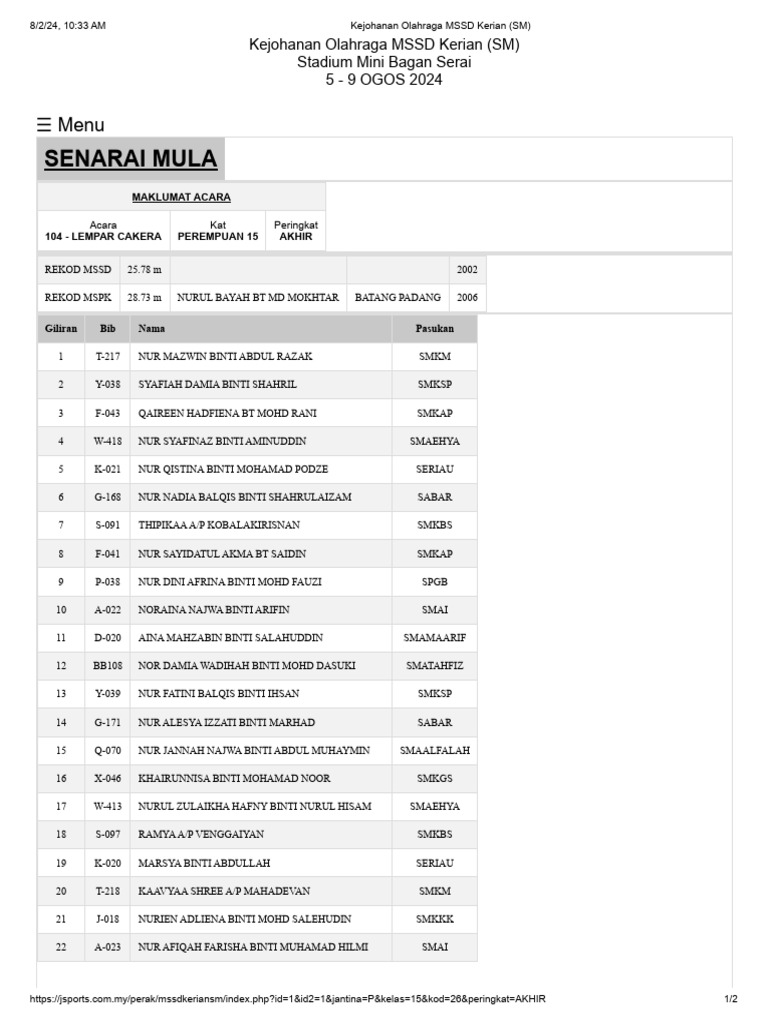 Kejohanan Olahraga MSSD Kerian (SM) - Lempar Cakera P15 Akhir | PDF