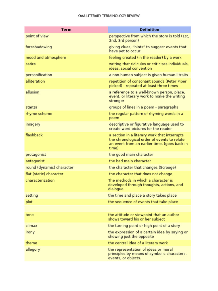 8th Grade Literary Terms Review | PDF | Poetry