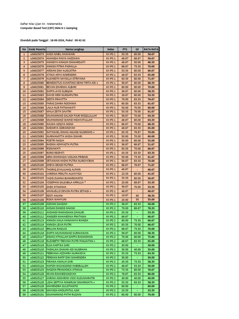 FIX Daftar Nilai Ujian XII - Matematika 18092024 094242 | PDF