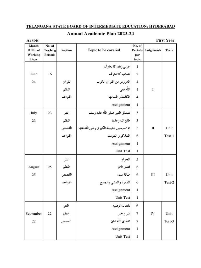 Annual Plan Arabic 1st Year | PDF | Latin Script | Collation