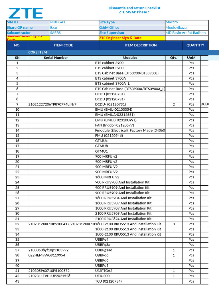 MBHGA1 - GP Z5 Dismantle Checklist - V1...... | PDF | Electronics | Optics