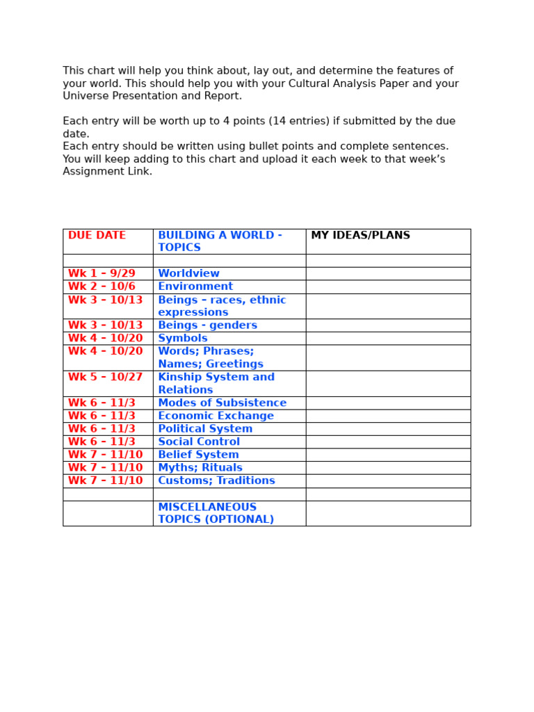 World-Building Chart | PDF