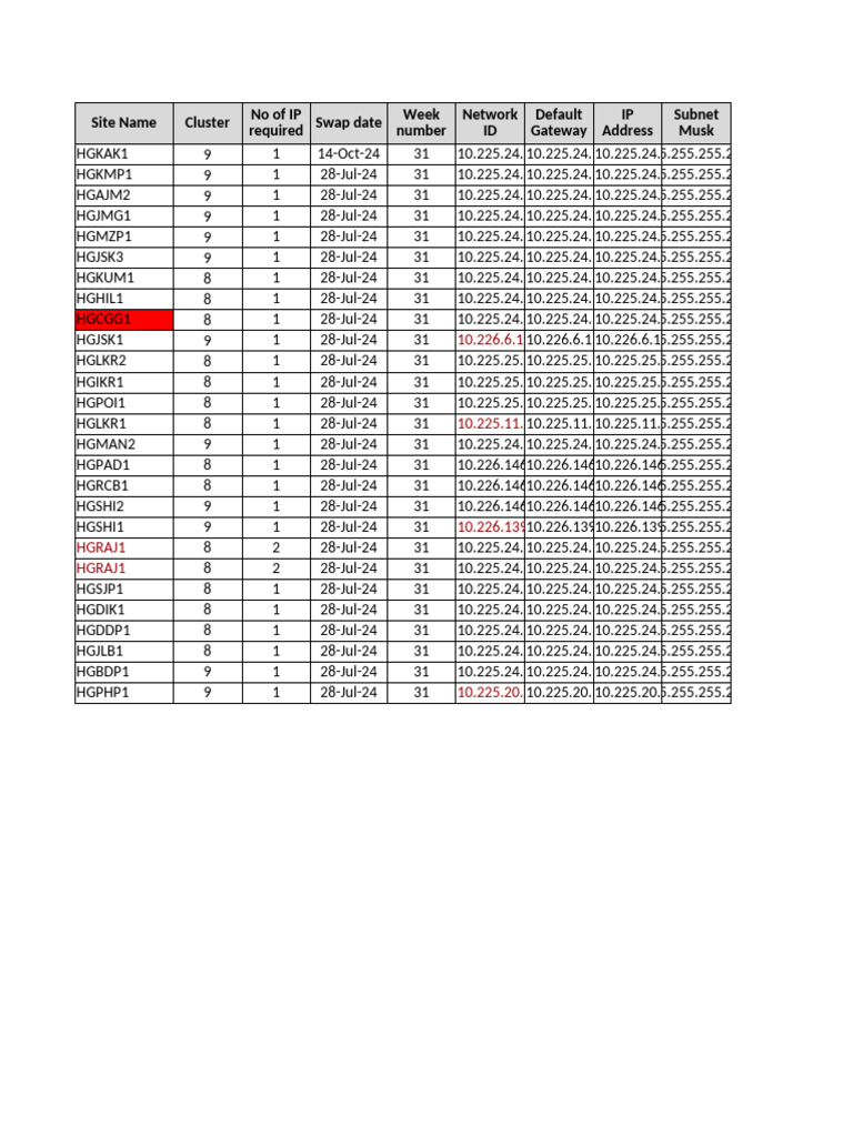 Rms Ip Plan of Cl-08 & 09 | PDF | Data Transmission | Computer Architecture