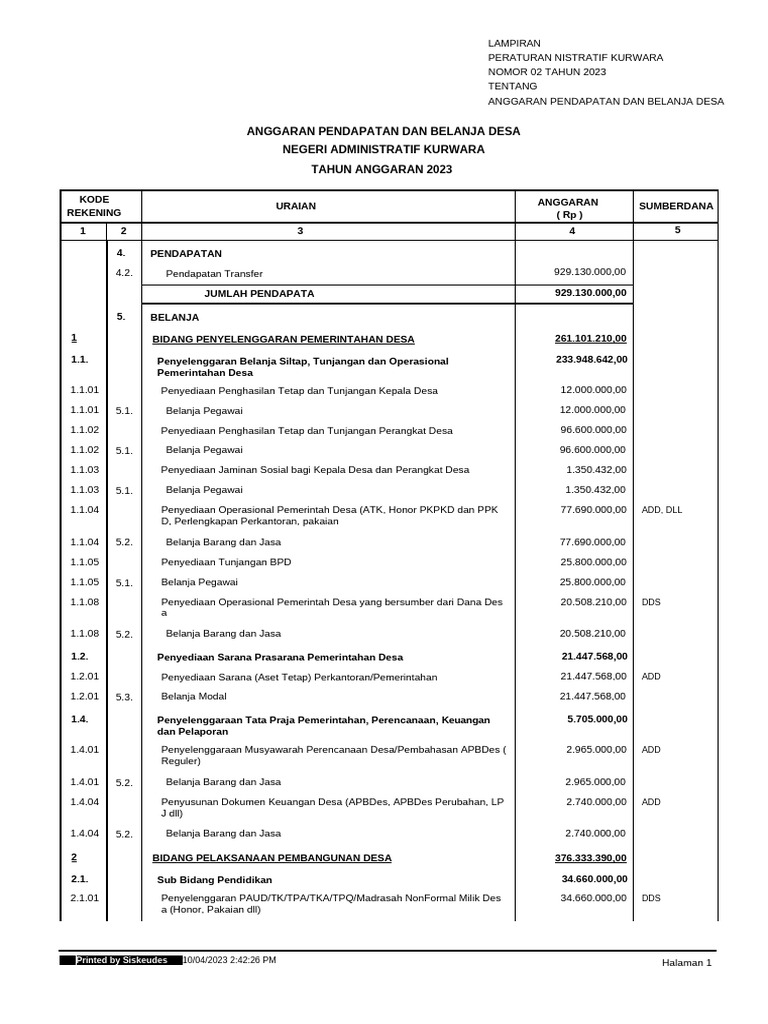 APBDes Kurwara - 2023 | PDF